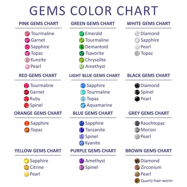 Alexandrite Color Chart