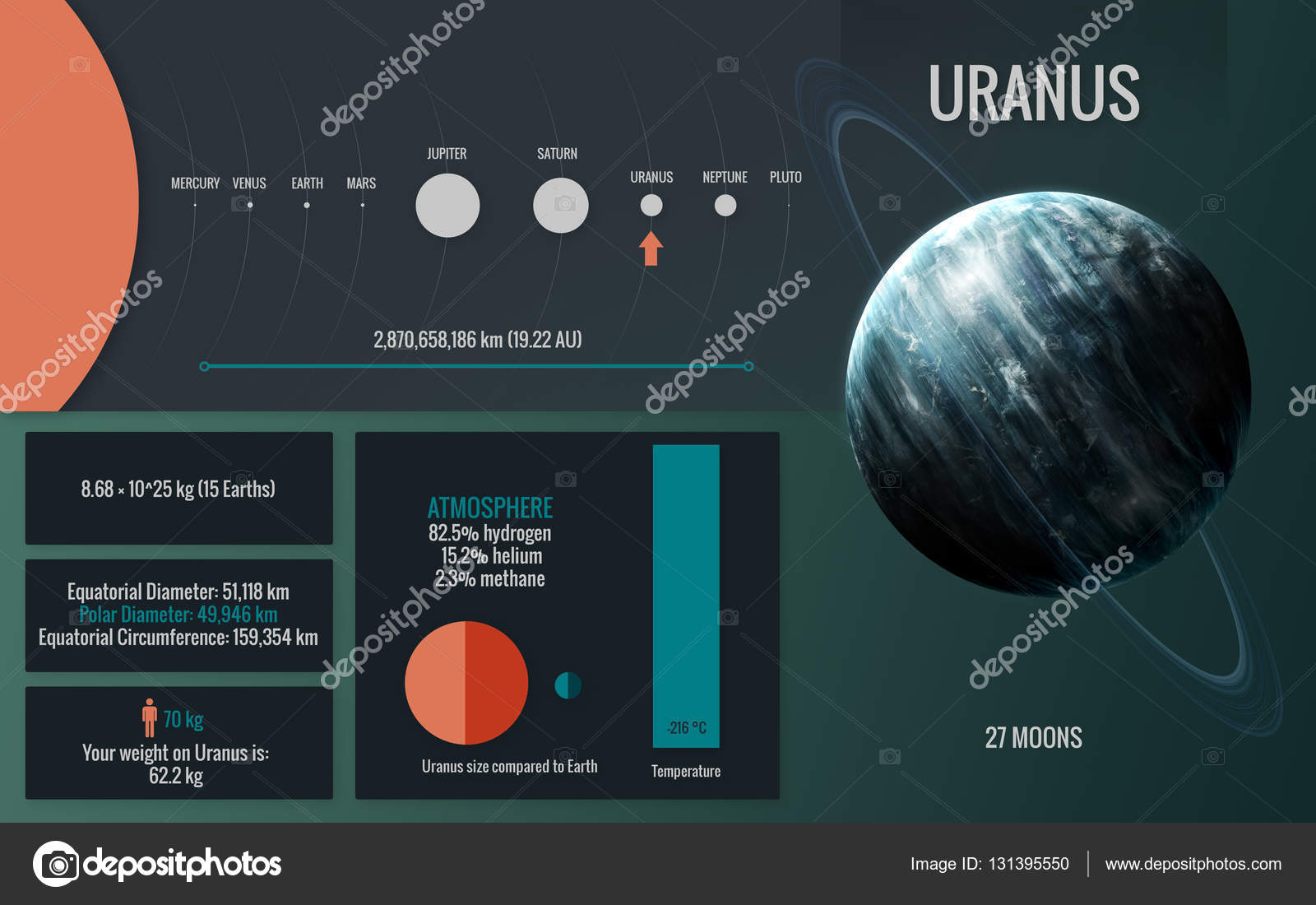 Uranus planet facts astrology - drobanks