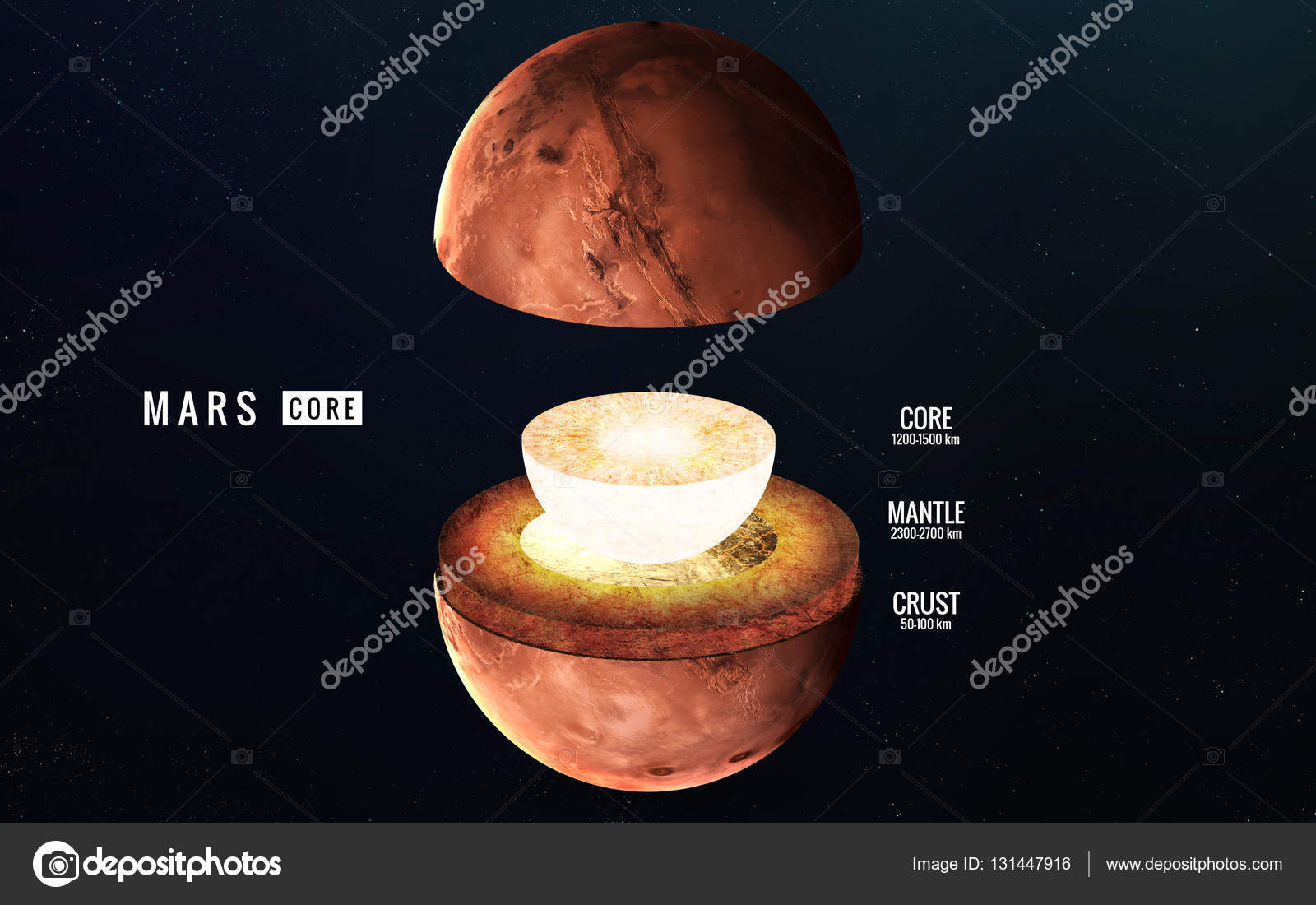 Nasa Mars Interior Structure