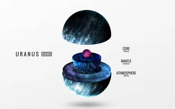 Uranus - High resolution infographics about solar system planet and its ...