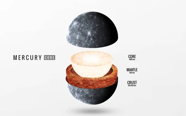 Structure of mercury Stock Photos, Royalty Free Structure of mercury ...