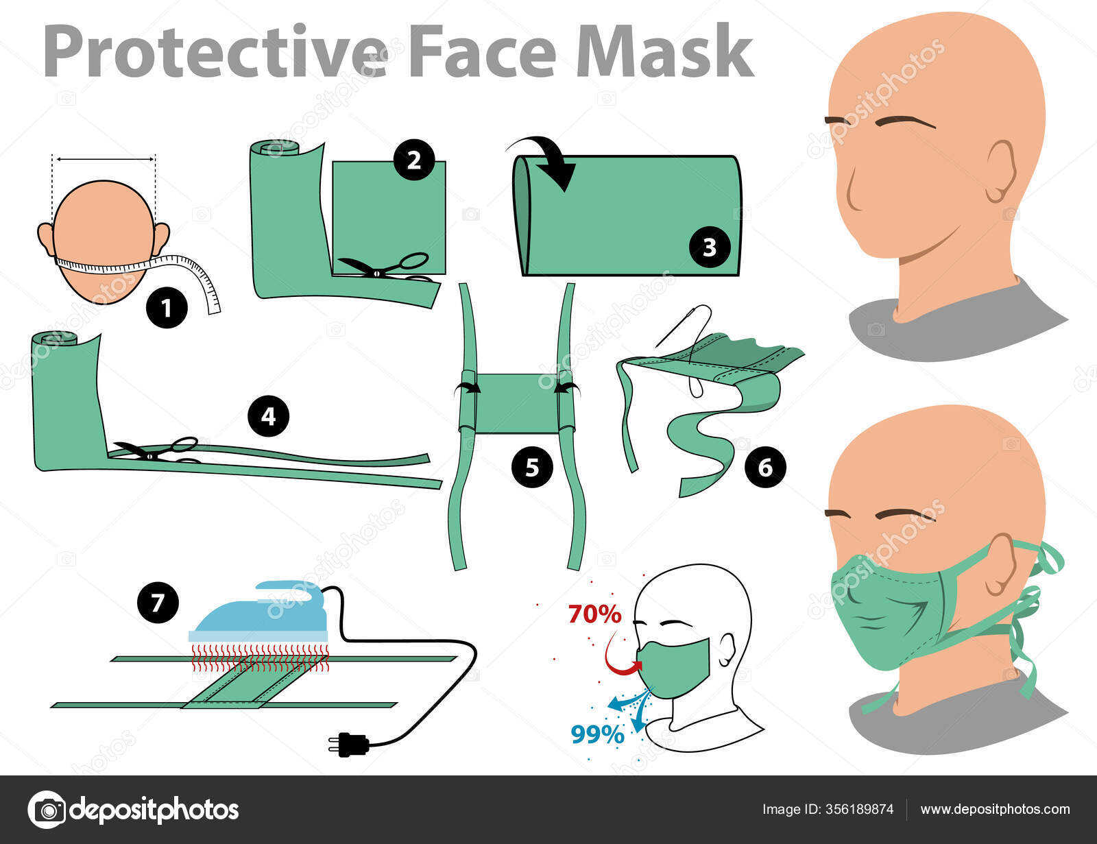Protective Face Mask Simple Production Instructions Step Step Graphic ...