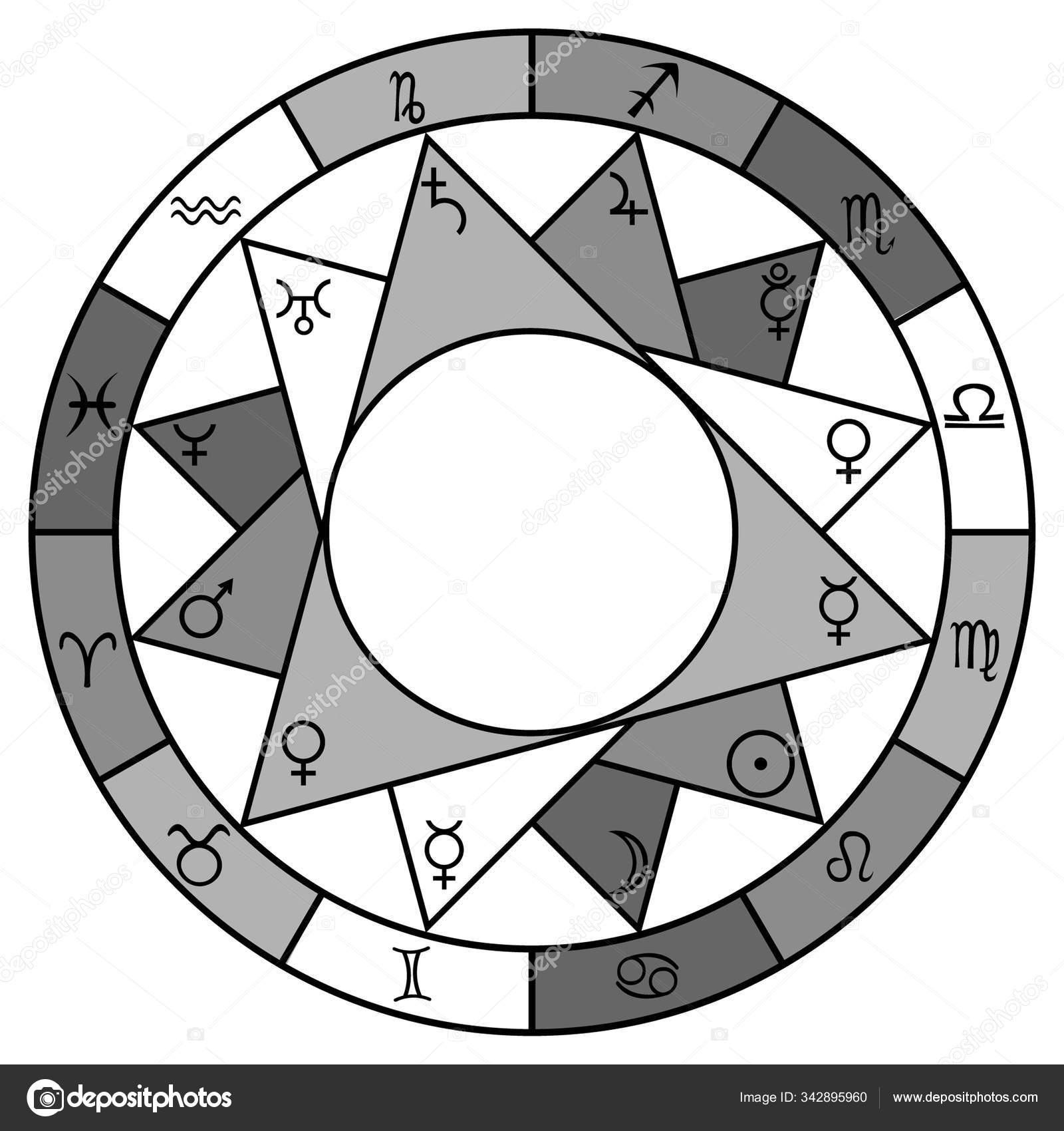 Astrology circle design with horoscope signs and planet symbols Stock ...