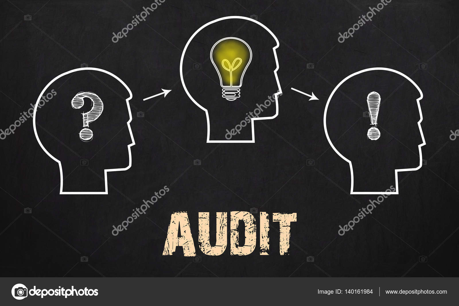 Audit - group of three people with question mark, cogwheels and Stock ...
