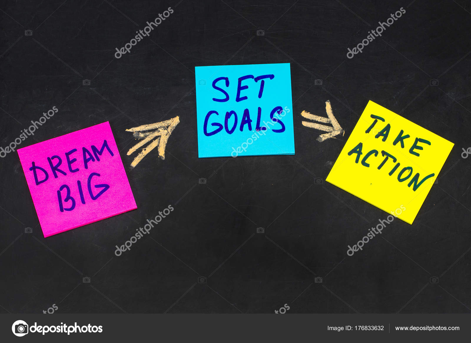 Dream big, set goals, take action concept - motivational advice Stock ...