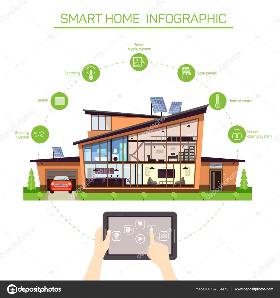 Infographics for smart home with automated systems Stock Vector by ©cookamoto 167084472