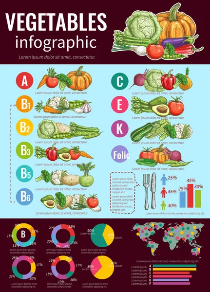Vitamin food chart Vector Art Stock Images | Depositphotos
