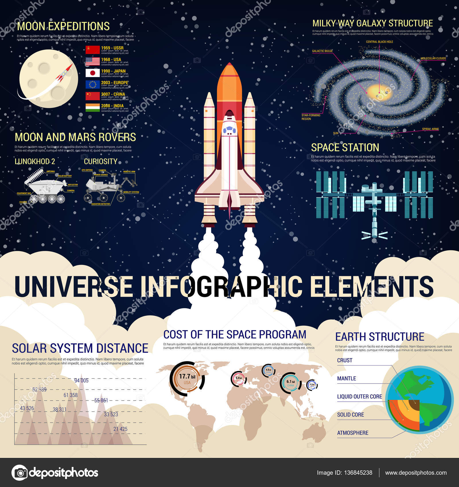 Space Programs By Country