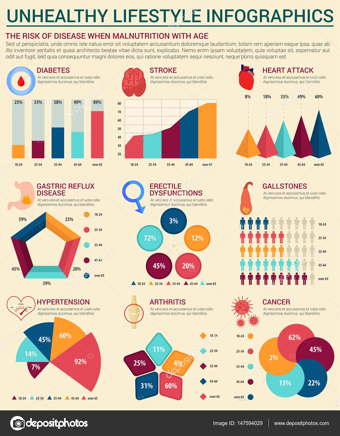 Unhealthy lifestyle infographics template design Stock Vector by ...