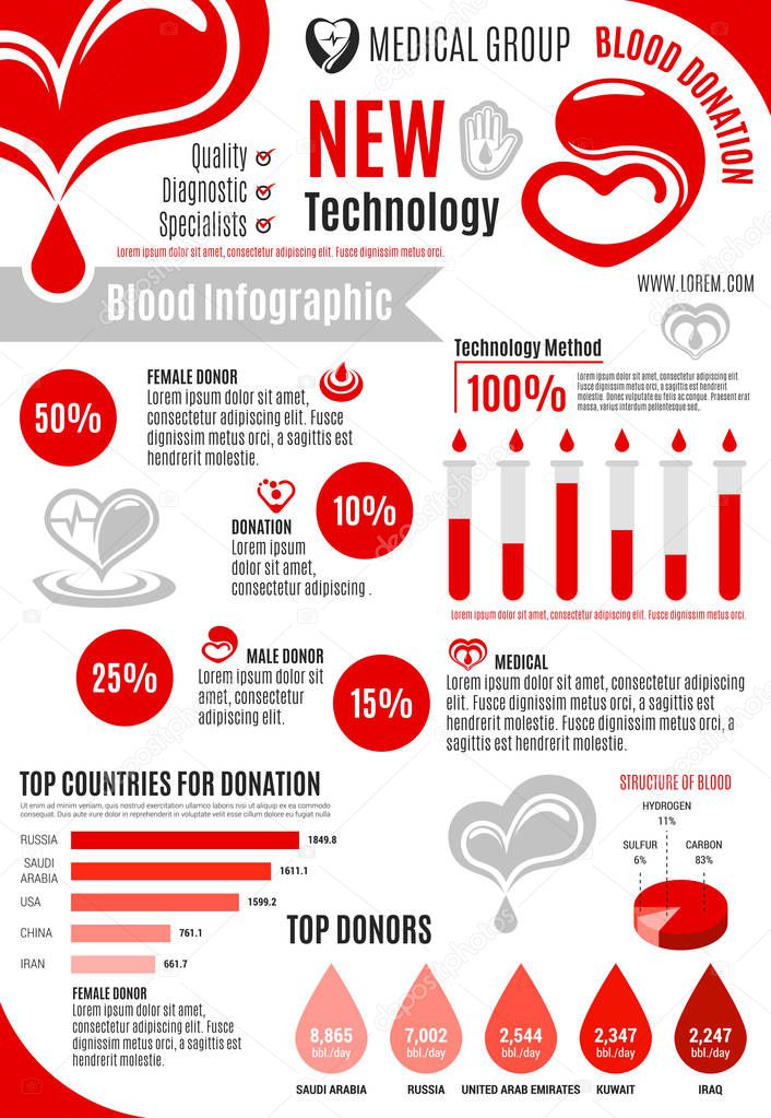 Why Donate Blood Facts
