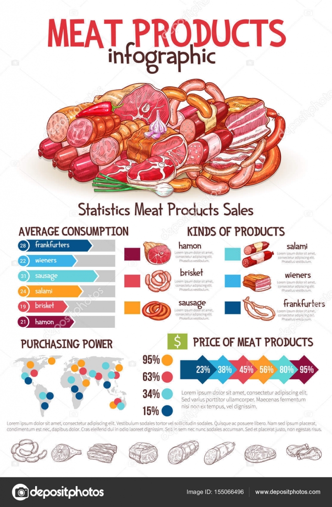 Vector infographics on butchery meat products Stock Vector by ...