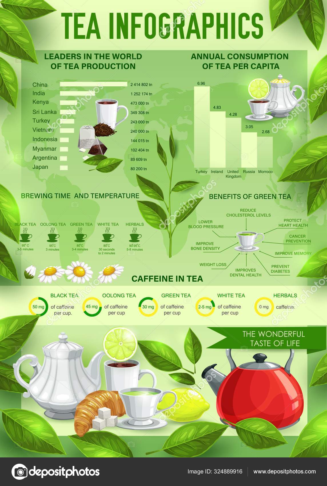 Tea beverage vector infographics, charts, graphs Stock Vector by ...