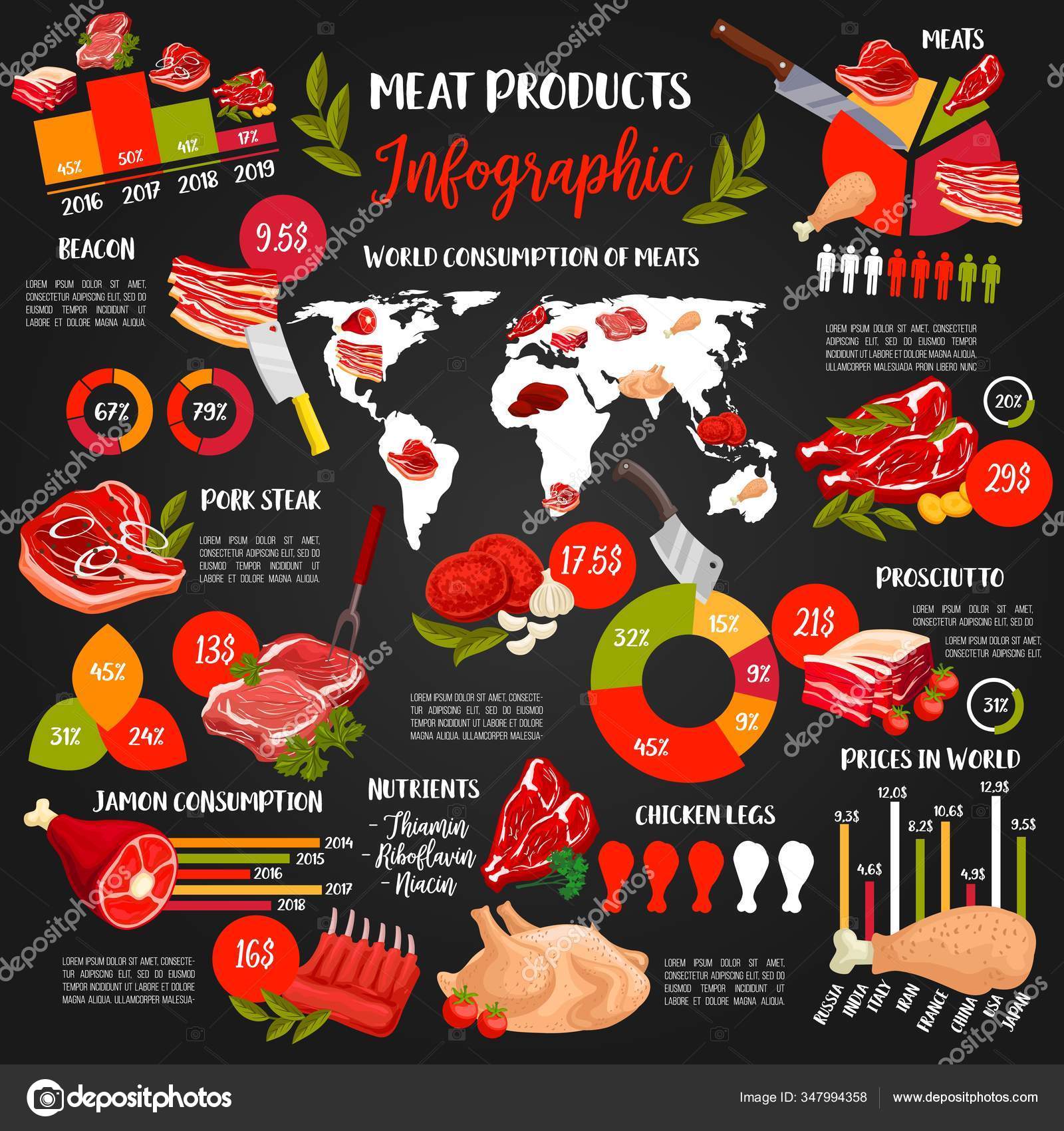 Meat Food Infographics Vector Charts Graphs Beef Steaks Pork Bacon ...