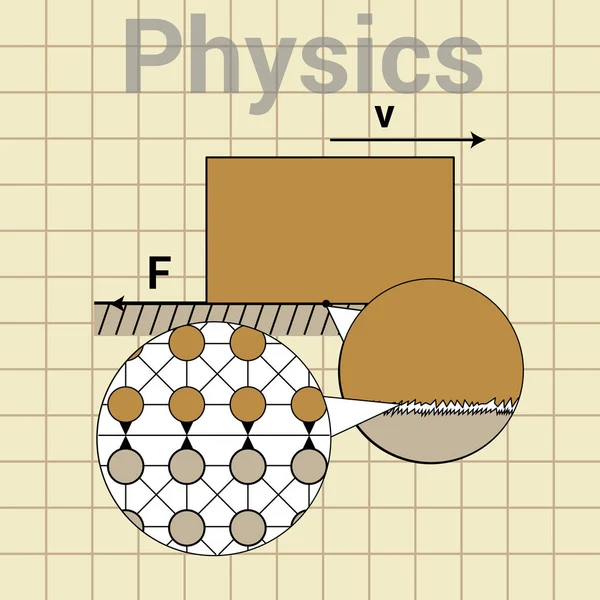 friction force the molecular structure of the material - Stock Image ...