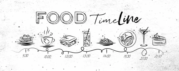 Food timeline Vector Art Stock Images | Depositphotos
