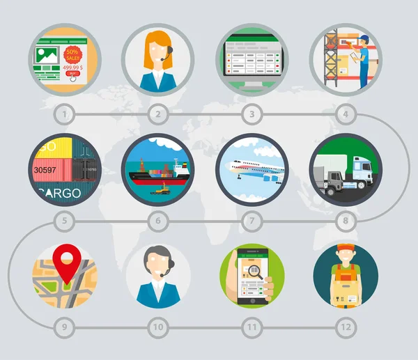 Logistics process Vector Art Stock Images | Depositphotos