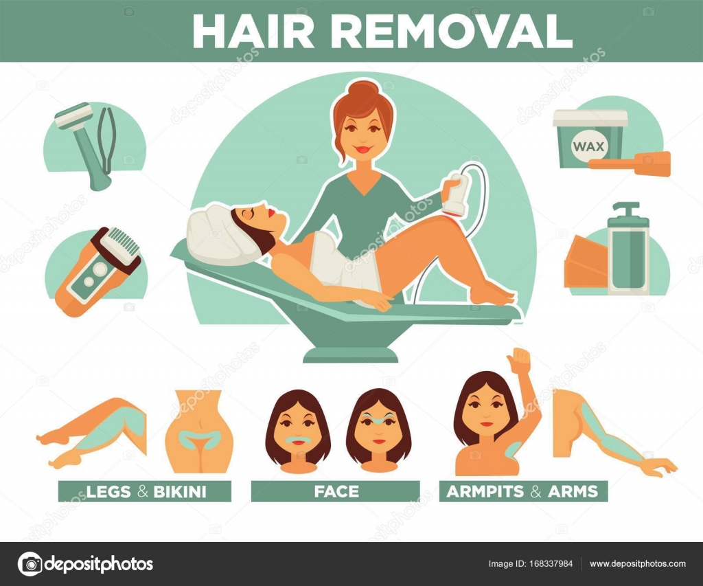 Hair removal from body and face Stock Vector by ©Sonulkaster 168337984