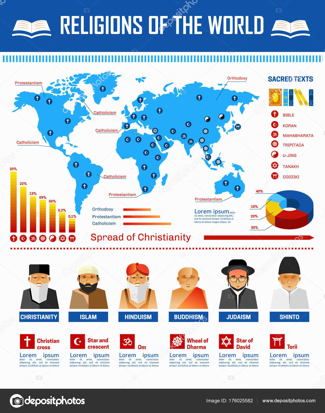 Spread Of Judaism Throughout The World