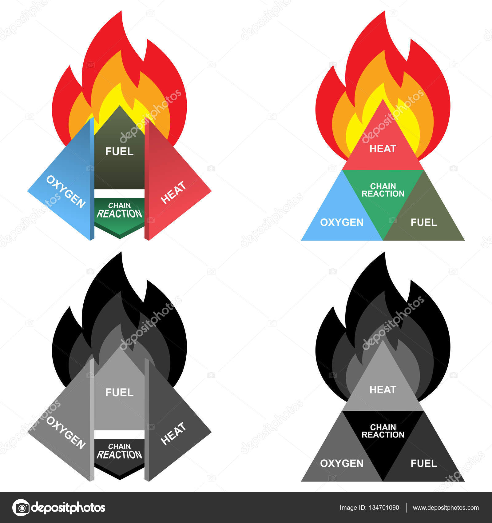 Triangle De Feu Combustion Triangle At A Glance