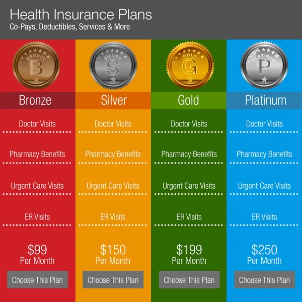 Health Insurance Plan Chart Stock Vector Image by ©cteconsulting #185666850