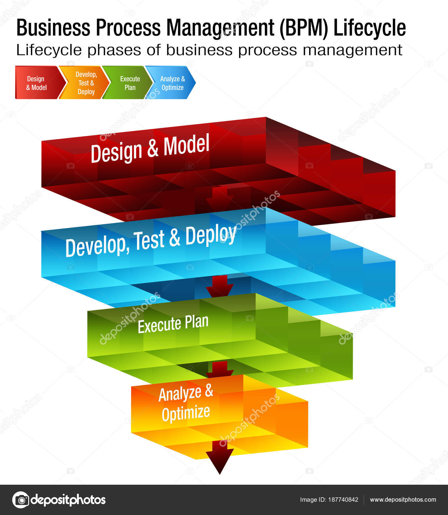 Business Process Management Lifecycle