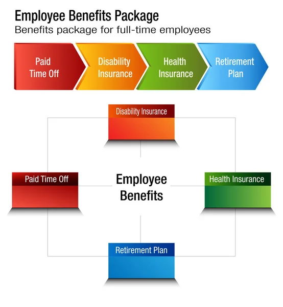 254 Benefits package Vector Images, Benefits package Illustrations ...