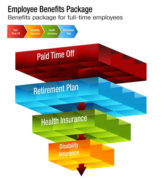 254 Benefits package Vector Images, Benefits package Illustrations ...