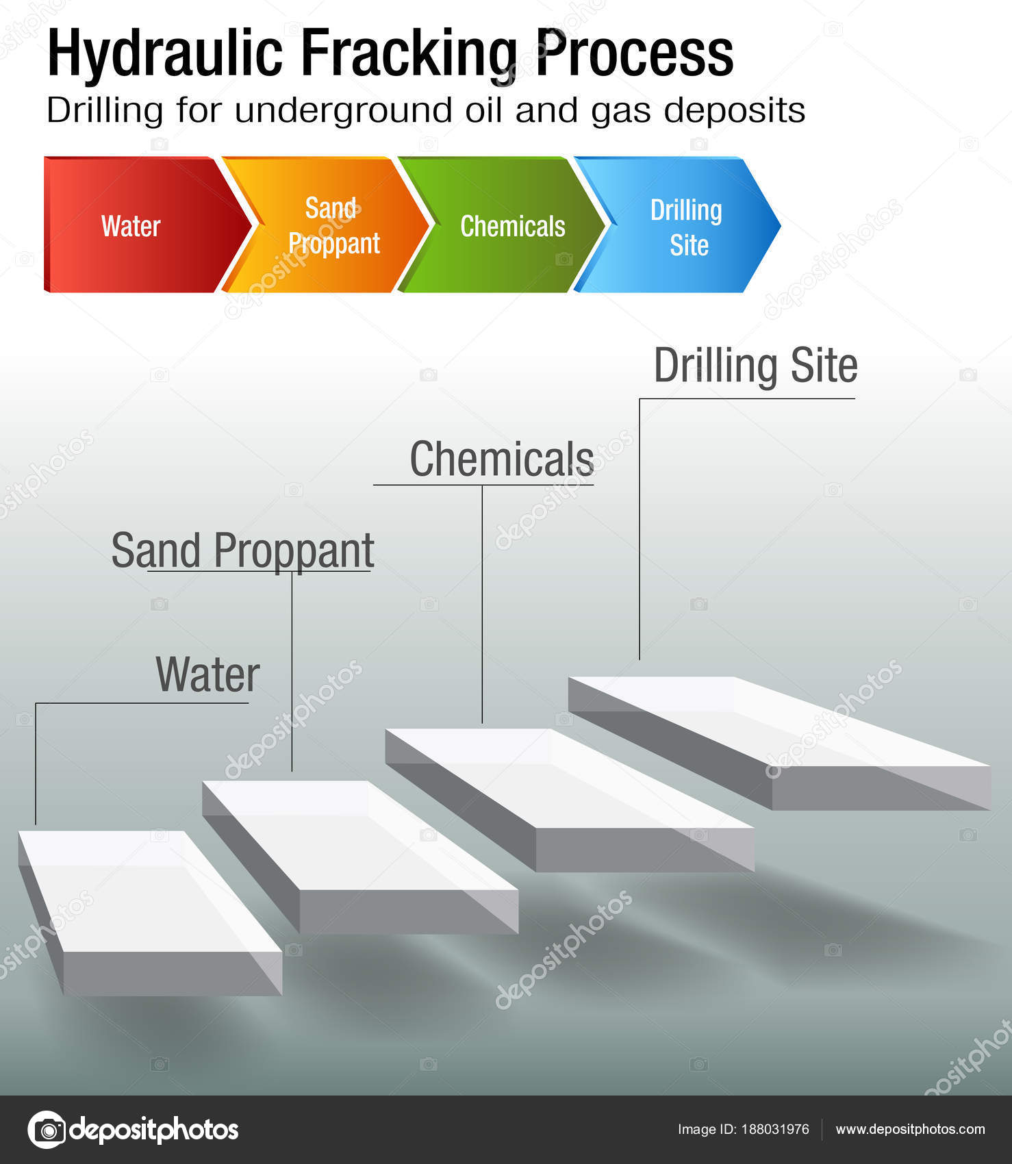 Hydraulic Fracking Process