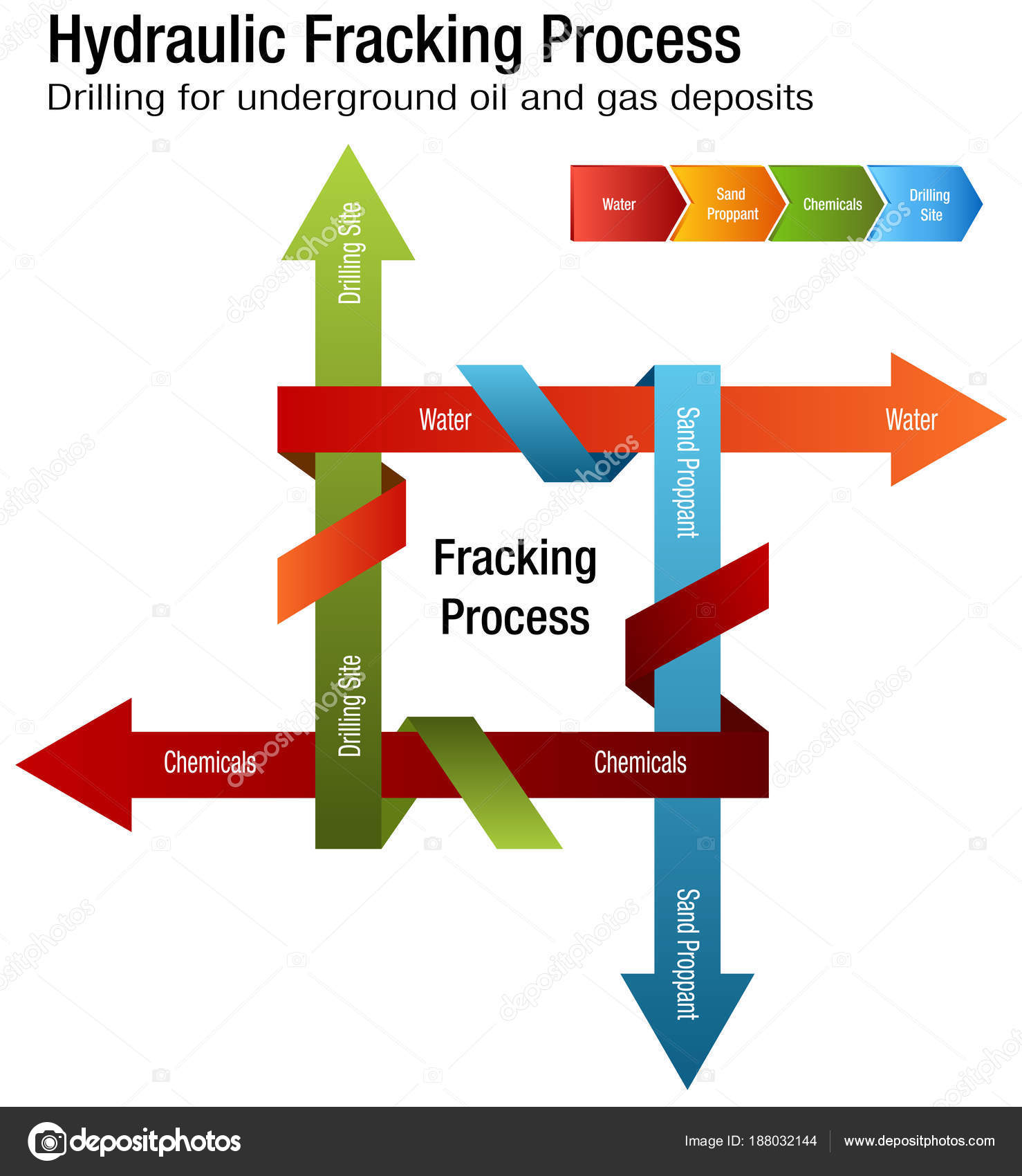 Fracking Process Step By Step