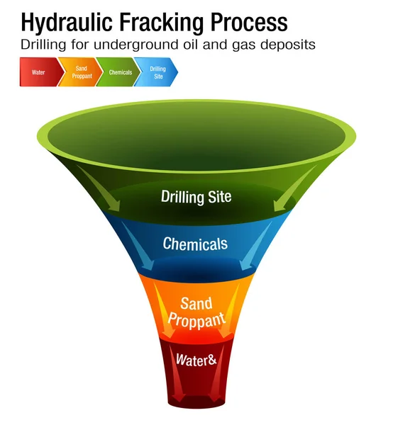 Hydraulic Fracking Process Chart Stock Vector by ©cteconsulting 188031842