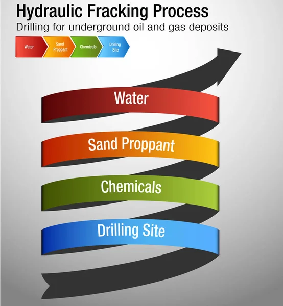 79 Oil deposits Vector Images, Oil deposits Illustrations | Depositphotos