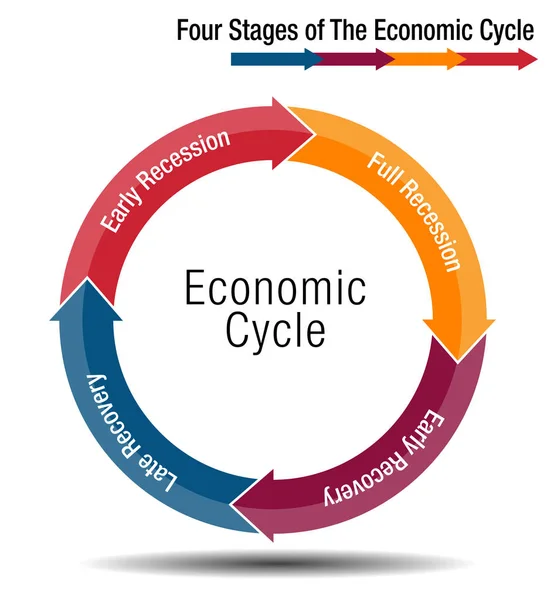 Four Stages of The Economic Cycle Chart — Stock Vector © cteconsulting ...