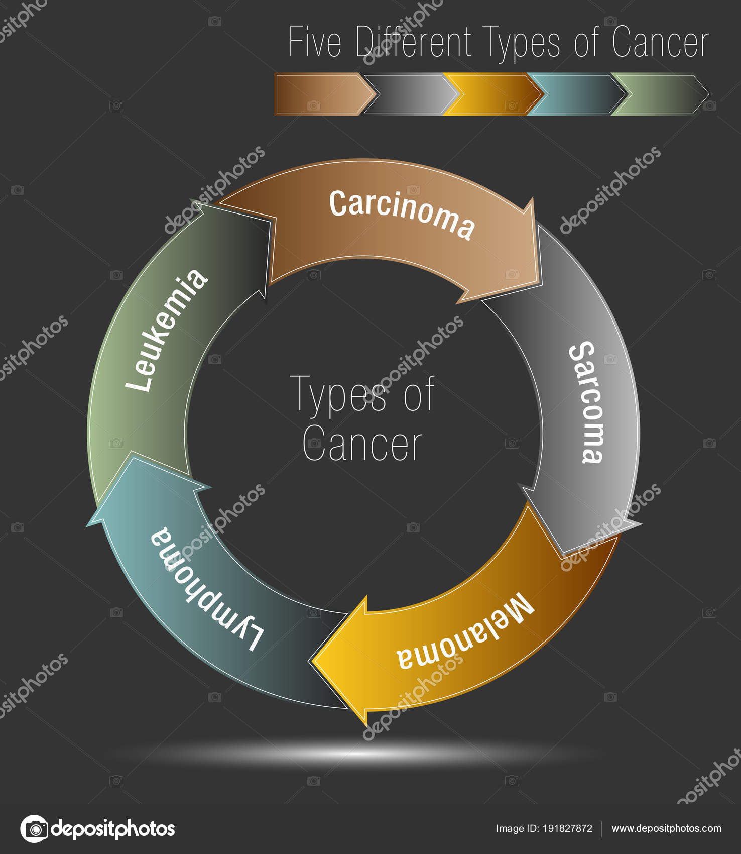 Five Different Types of Cancer — Stock Vector © cteconsulting #191827872