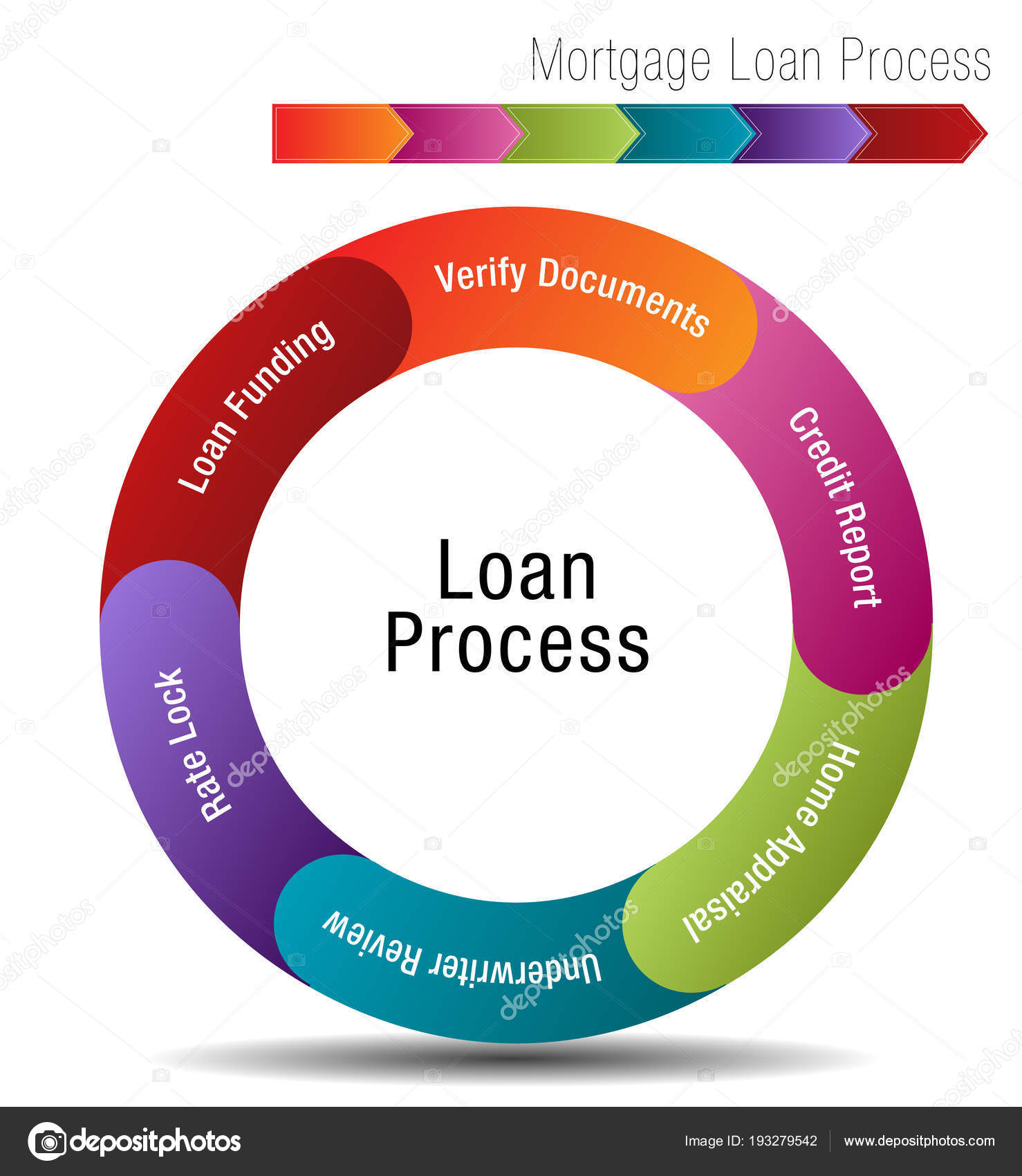Mortgage Loan Process — Stock Vector © cteconsulting #193279542