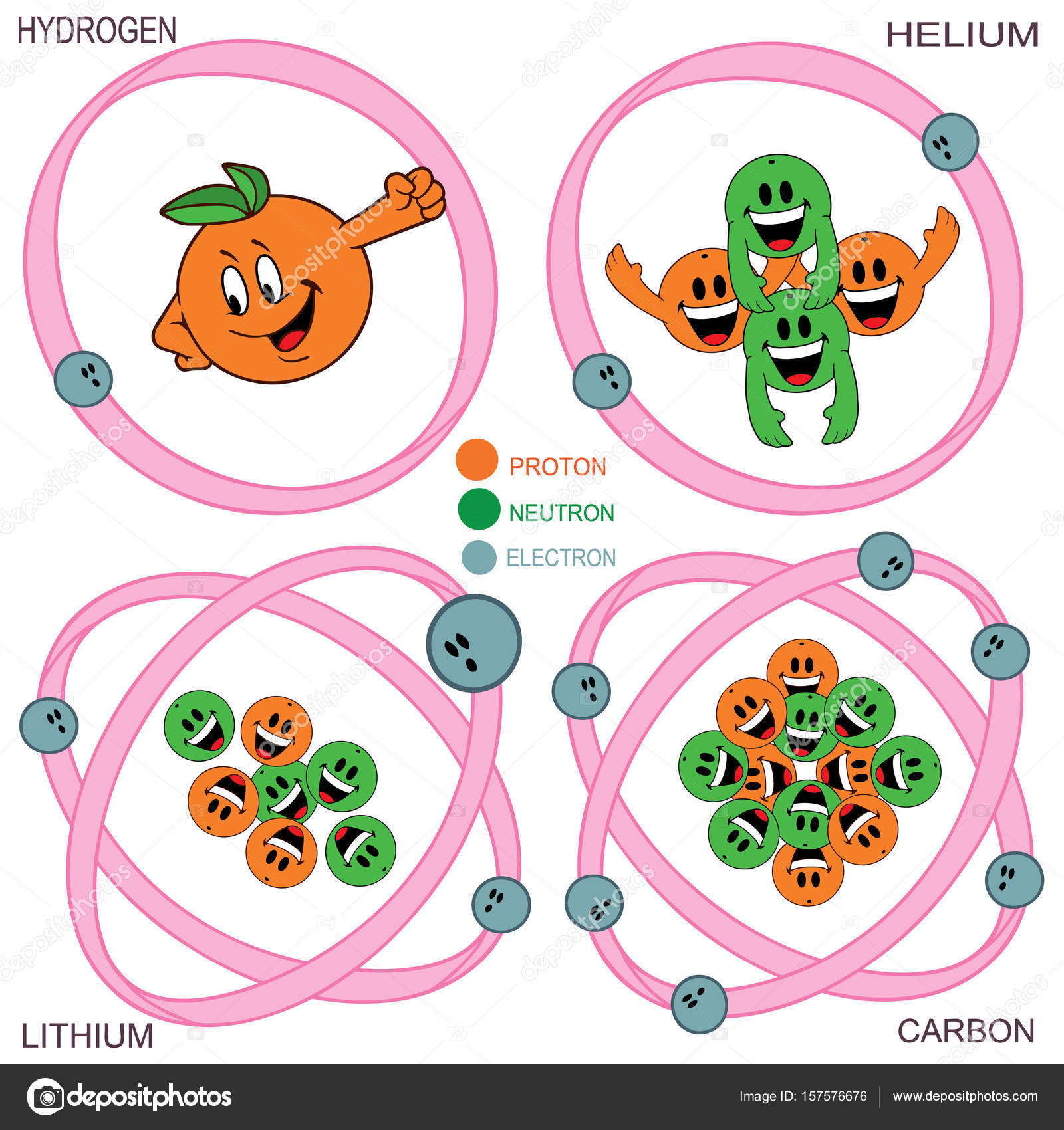 Four atomic elements Stock Vector by ©vonDuck 157576676