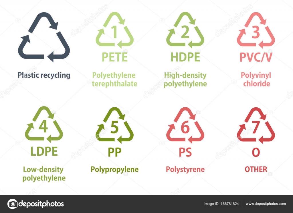 Recycling symbol for different types of plastic material Stock Vector ...