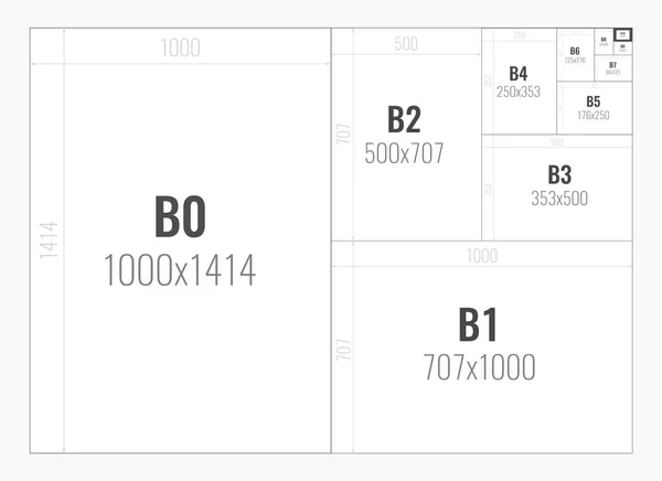 tamaño de papel de la serie de formatos B de B0 a B10 2023