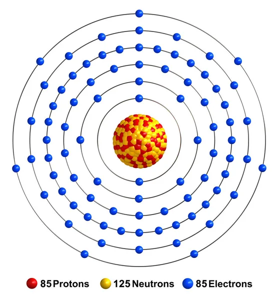 Strontium Bohr Model