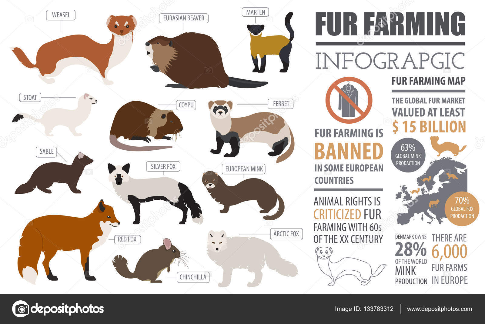 European Union studying to prohibit Livestock animal Fur Farming ...