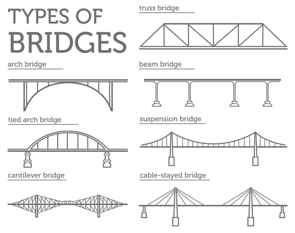 Beam Bridges