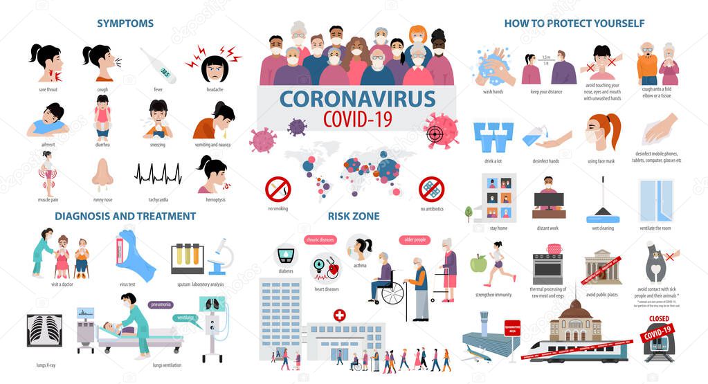 Infograf a de la enfermedad por el virus Corona. S ntomas, diagn stico, tratamiento, c mo ...