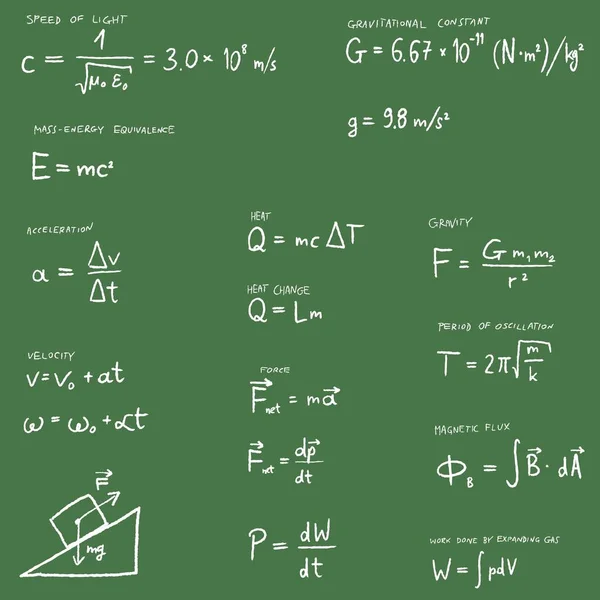 22,115,670 Science equations Vector Images | Depositphotos