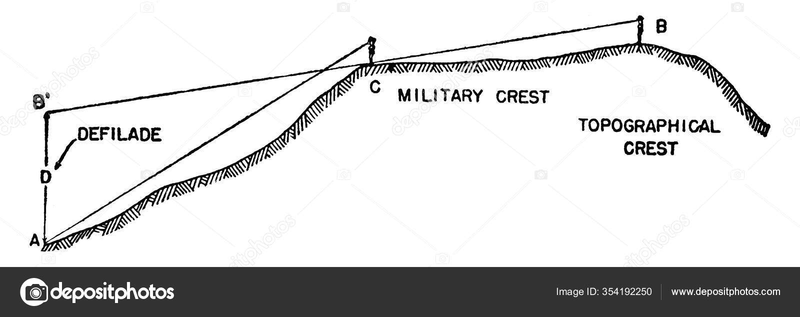 Determining Defilade Natural Shield Military Use Topography Detailed Accurate Two Stock Vector ...