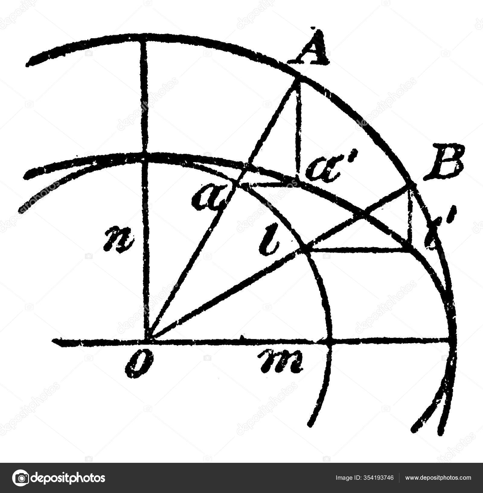 Sebuah Ilustrasi Yang Menunjukkan Bagaimana Membangun Sebuah Elips ...