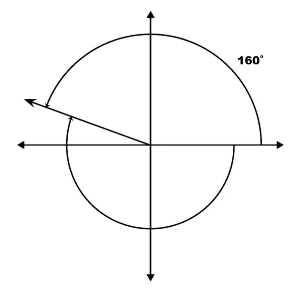 Ángulos coterminales de 160 y 200, dibujados en posición estándar que ...