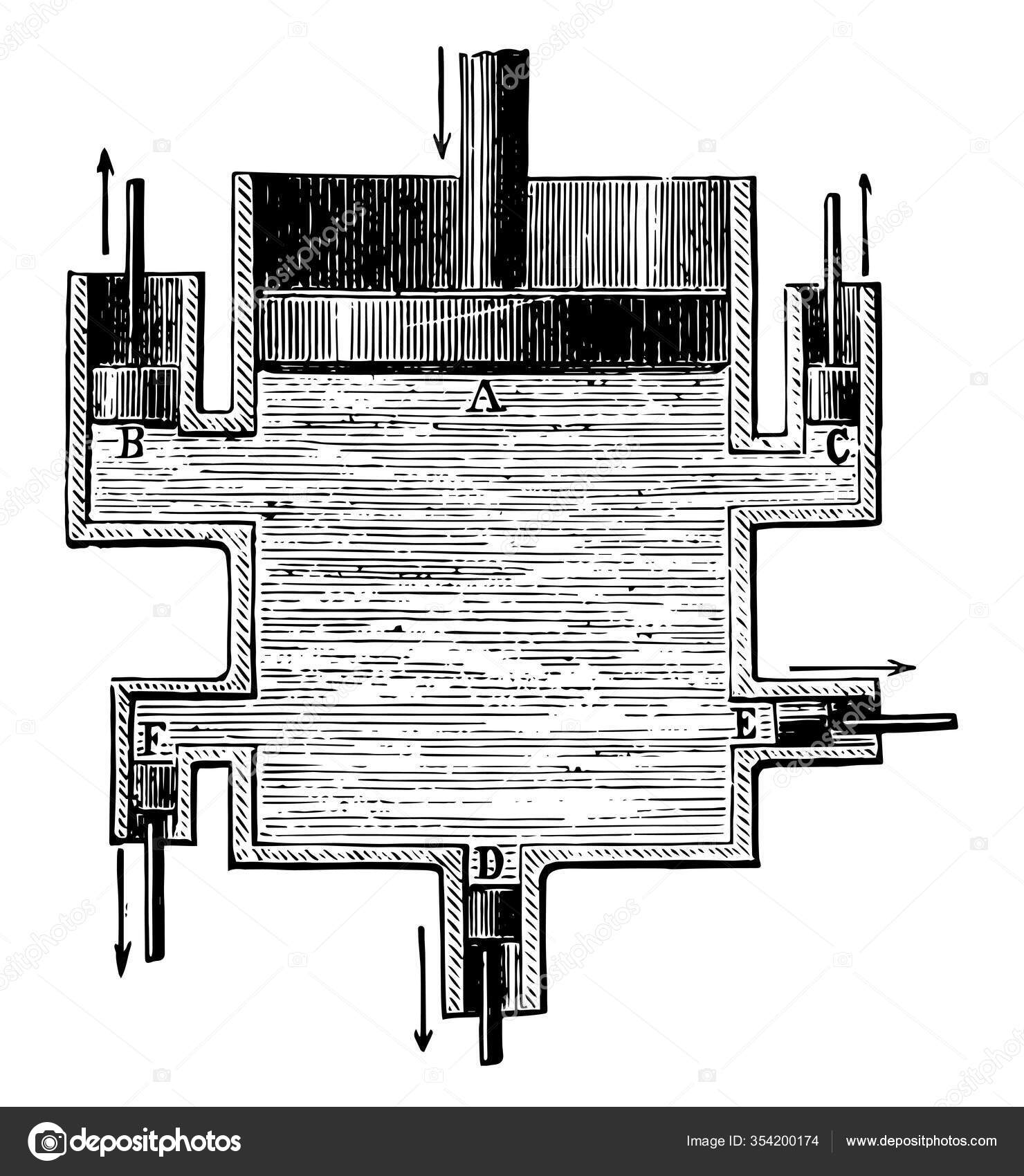 Este Diagrama Representa Ley Pascal Dibujo Líneas Vintage Ilustración Grabado Vector de stock ...