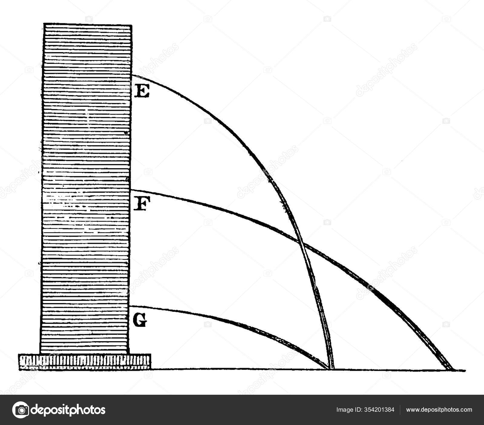 Diagram Represents Water Velocity Gravity Vintage Line Drawing ...