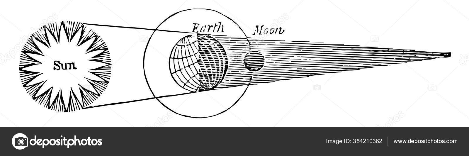 Diagrama De Eclipse Solar En Blanco Y Negro