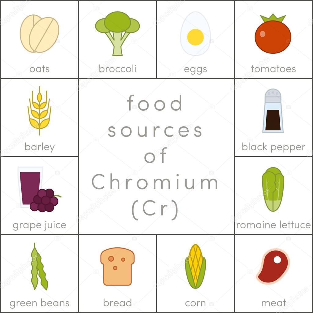 Food sources of chromium — Stock Vector © marina_ua #152978216