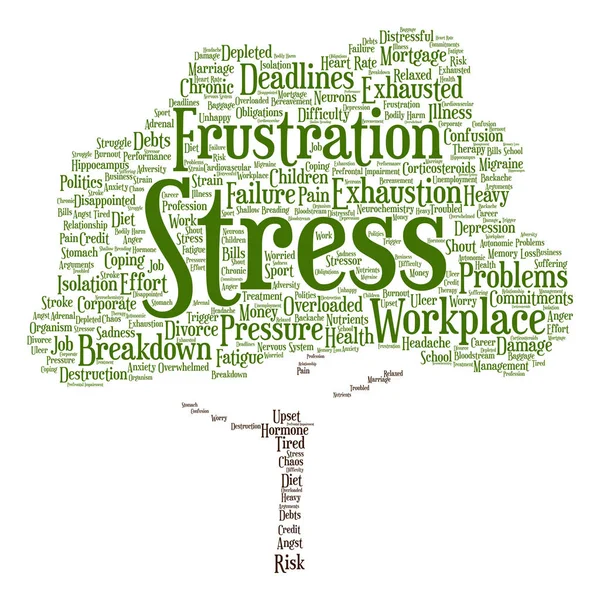 Stress management mindmap Stock Photos, Royalty Free Stress management ...